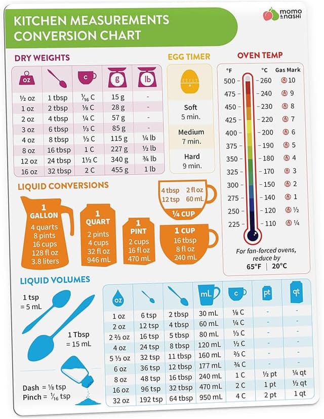 Metric vs Imperial: Which System Should You Use and When? | Complete Guide
